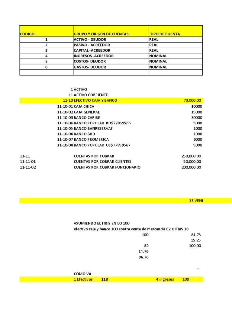 Codigo de La Cuentas | PDF | Bancos | Business