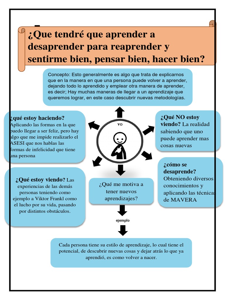 Aprender A Desaprender para Reaprender | PDF | Estilo de vida