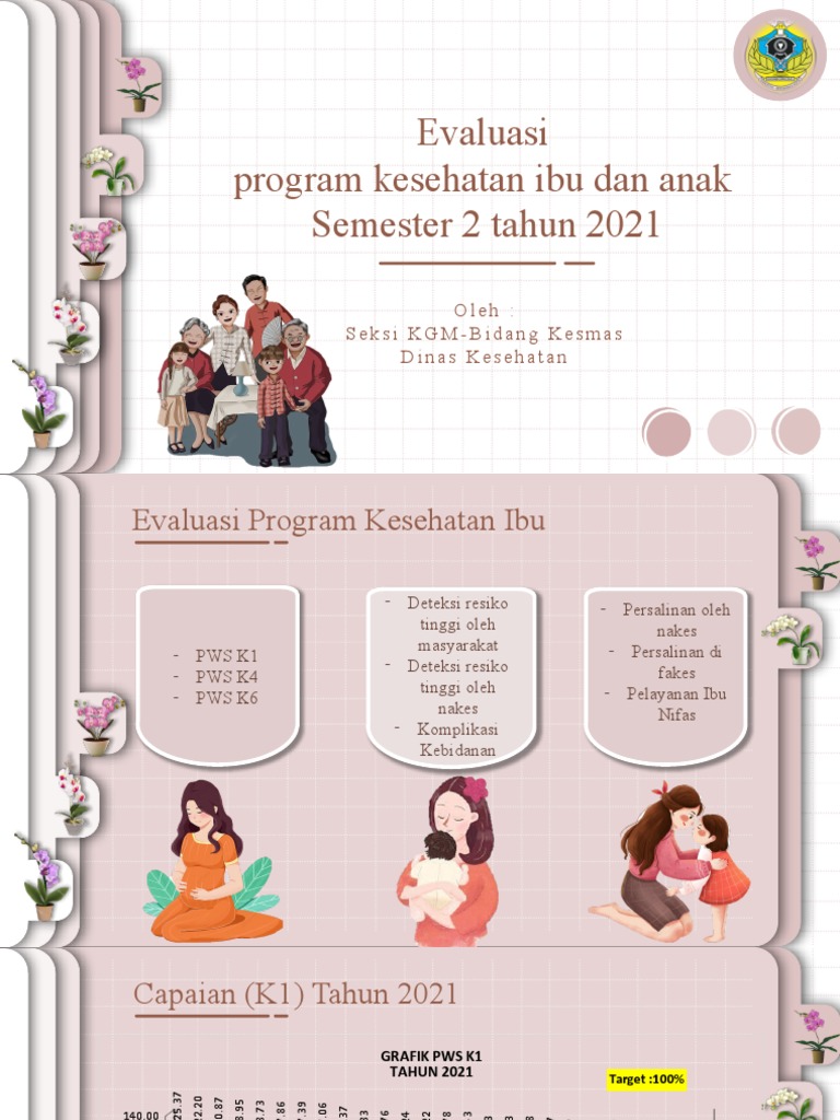 Evaluasi Program Kesehatan Ibu 2021 | PDF