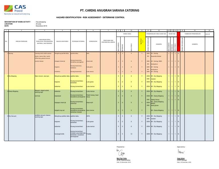 Hiradc Casc DHS Housekeeping | PDF