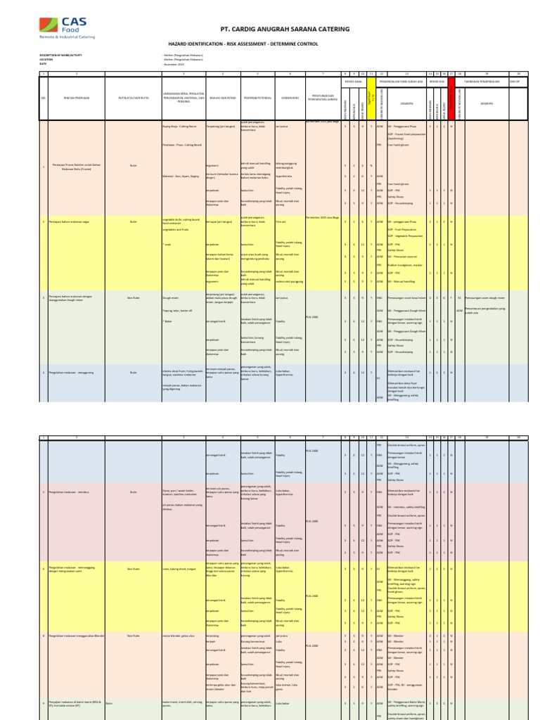 Hiradc Casc DHS Kitchen | PDF