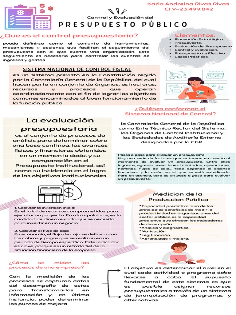 Infografia Rivasrivaskarlaandreina | PDF | Presupuesto | Business