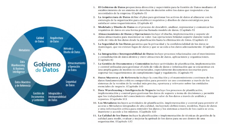 Rueda Dama (1) | PDF