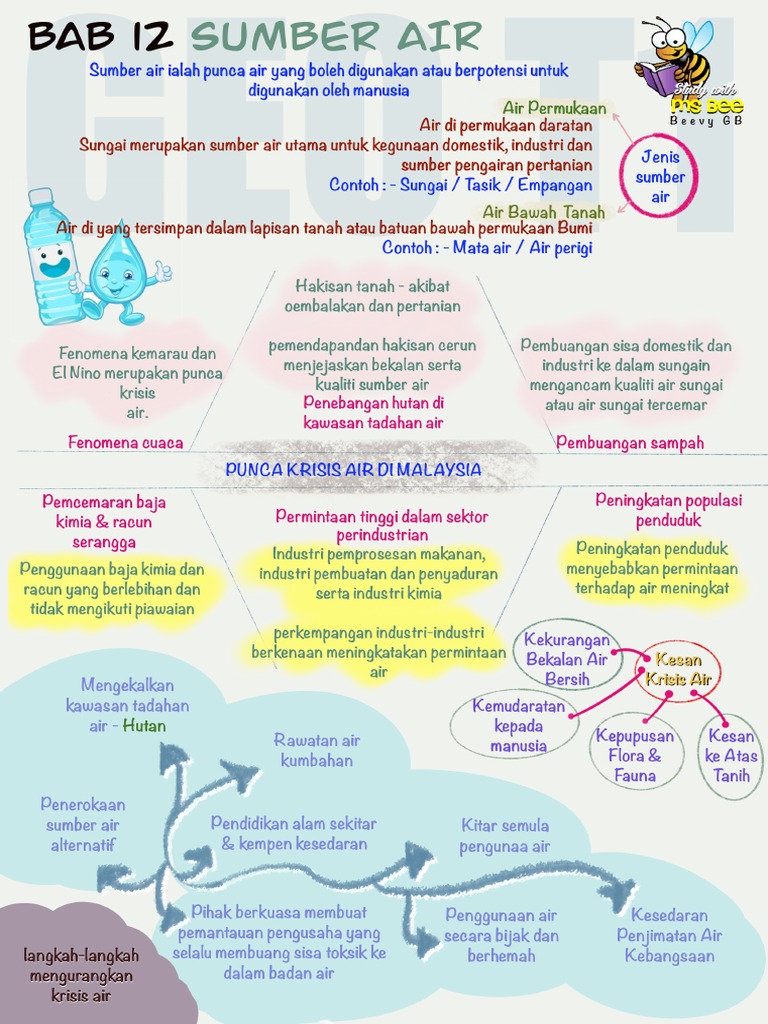 Nota Geografi Tingkatan 1 Bab 12 | PDF
