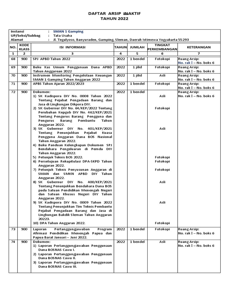Daftar Arsip Aktif 2022 | PDF