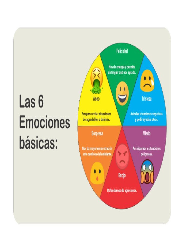 Emociones | PDF