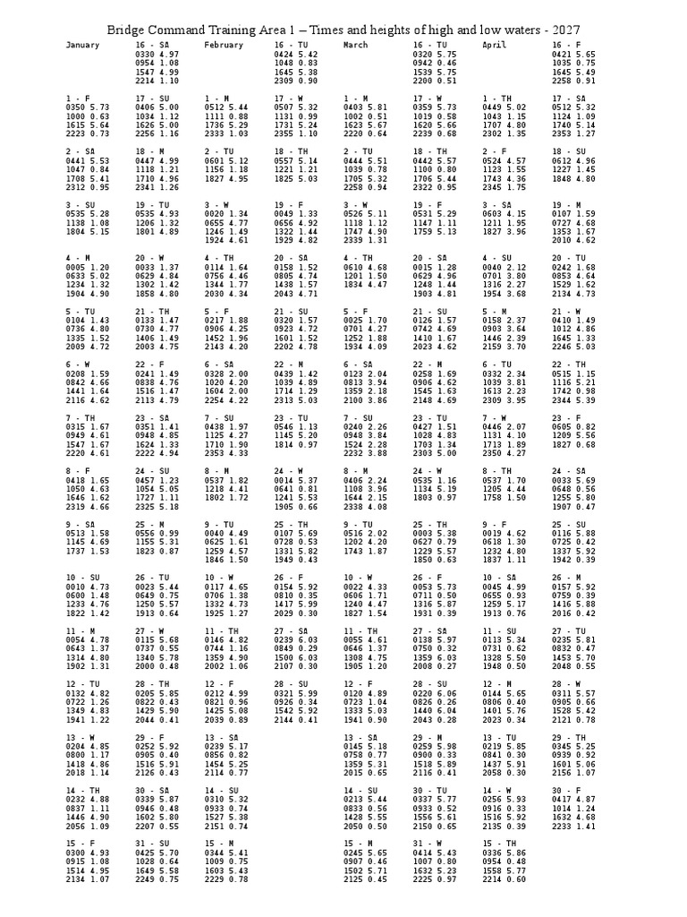 Tide Table 2027 | PDF