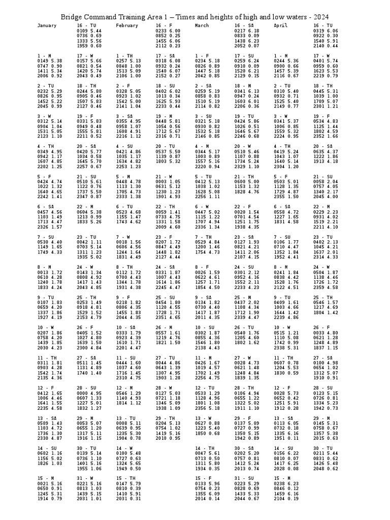 2024 Tide Table for Bridge Command Area | PDF