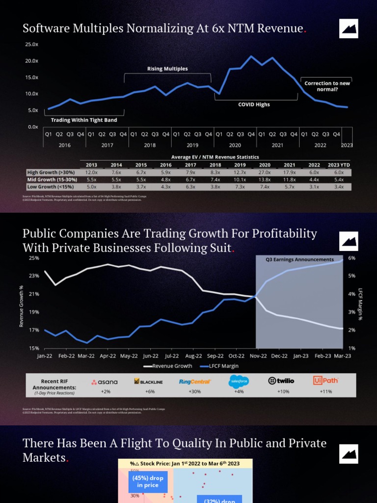 Software Multiples Normalizing at 6x NTM Revenue | PDF | Proprietary ...