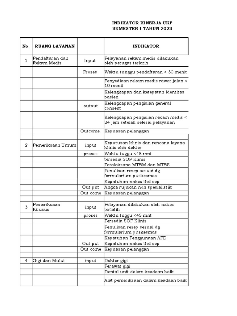 Indikator Ukp SMT I 2023 | PDF
