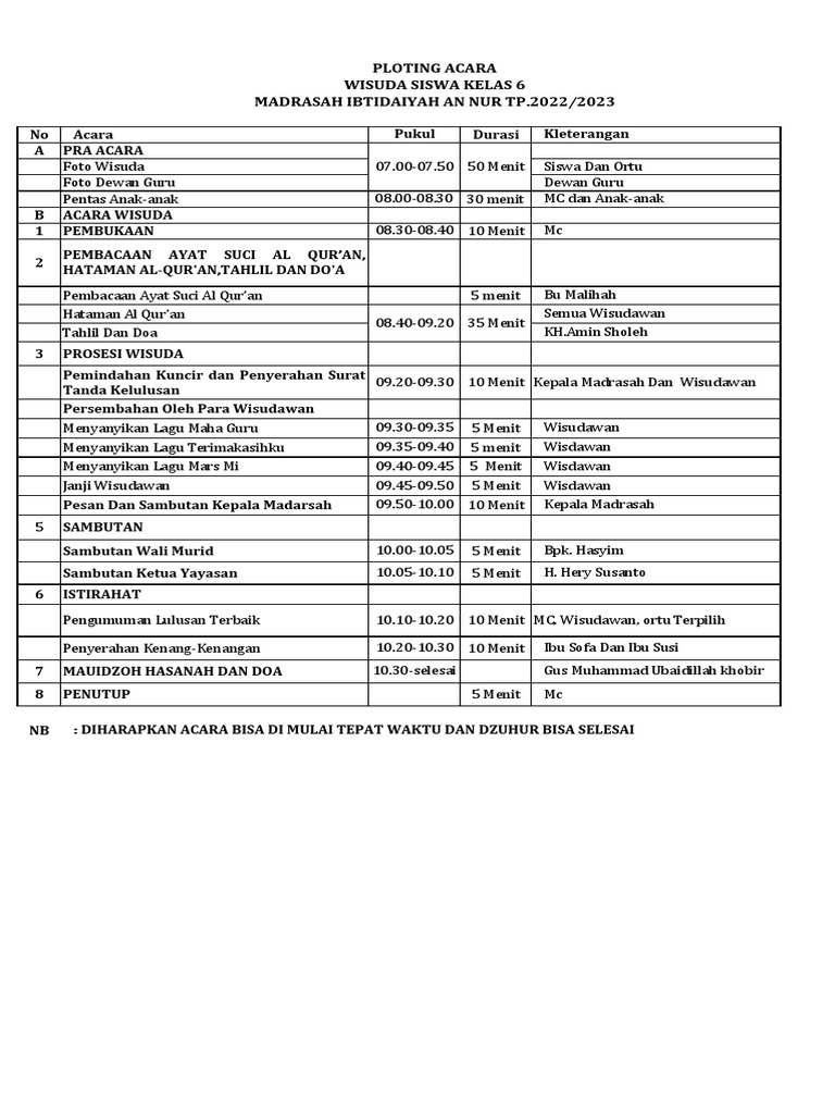 Ploting Wisuda | PDF