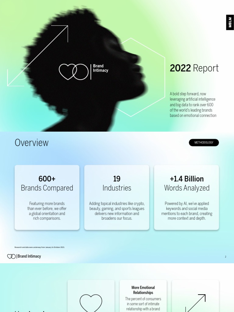 Brand Intimacy Insights 2022 | PDF | Intimate Relationships | Brand