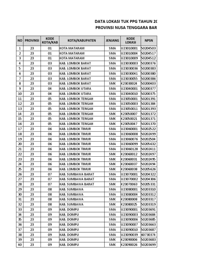 Lokasi Tuk Ppg2023 NTB | PDF