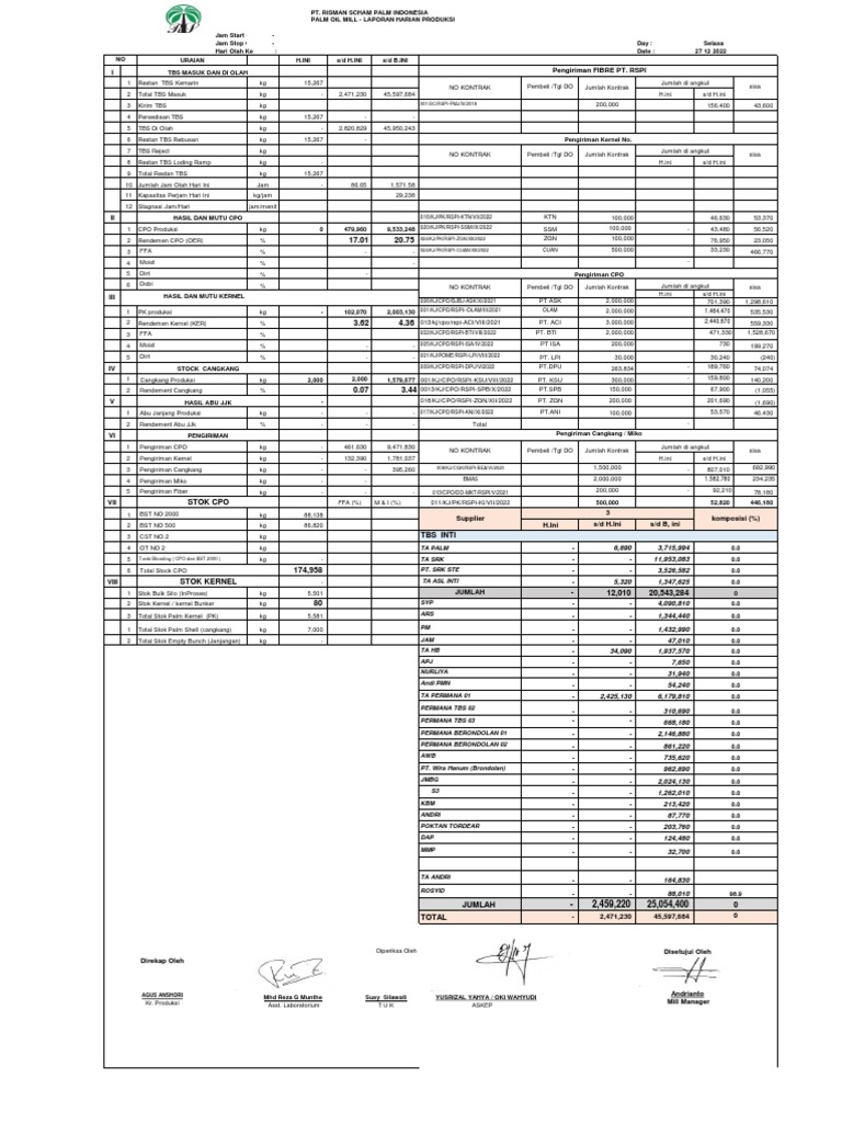 LHP Tanggal 27 Desember 2022 | PDF