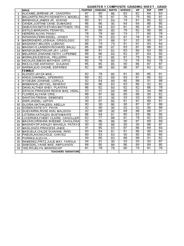 Grade 5 Grading Sheets q1 2022-2023 | PDF