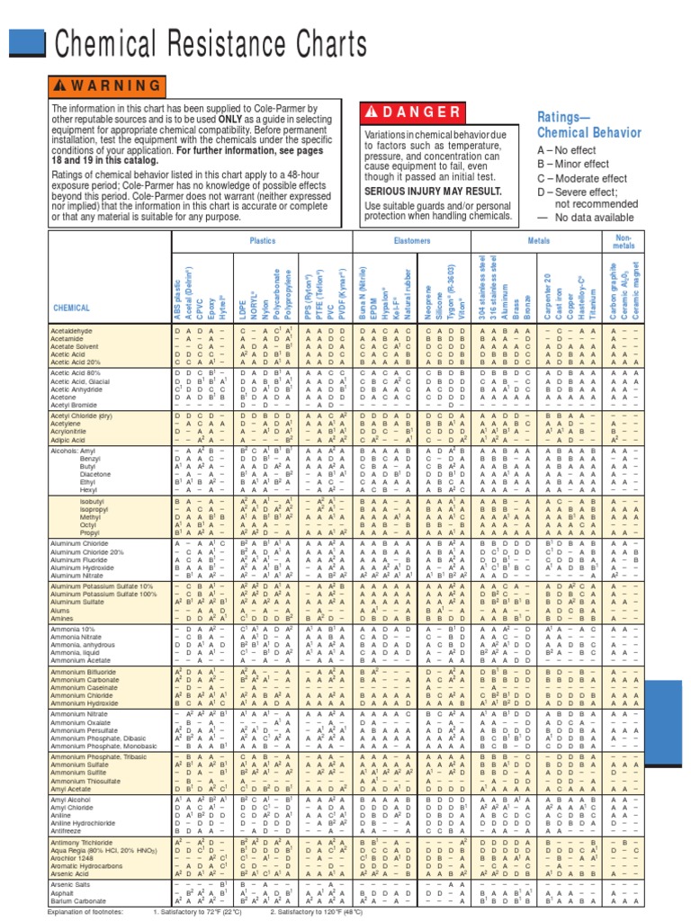 Chemical Chart | PDF | Building Engineering | Physical Sciences