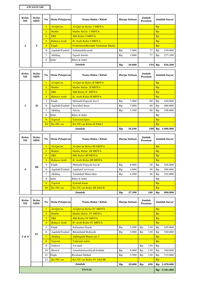 Daftar Mapel MDT Ula | PDF
