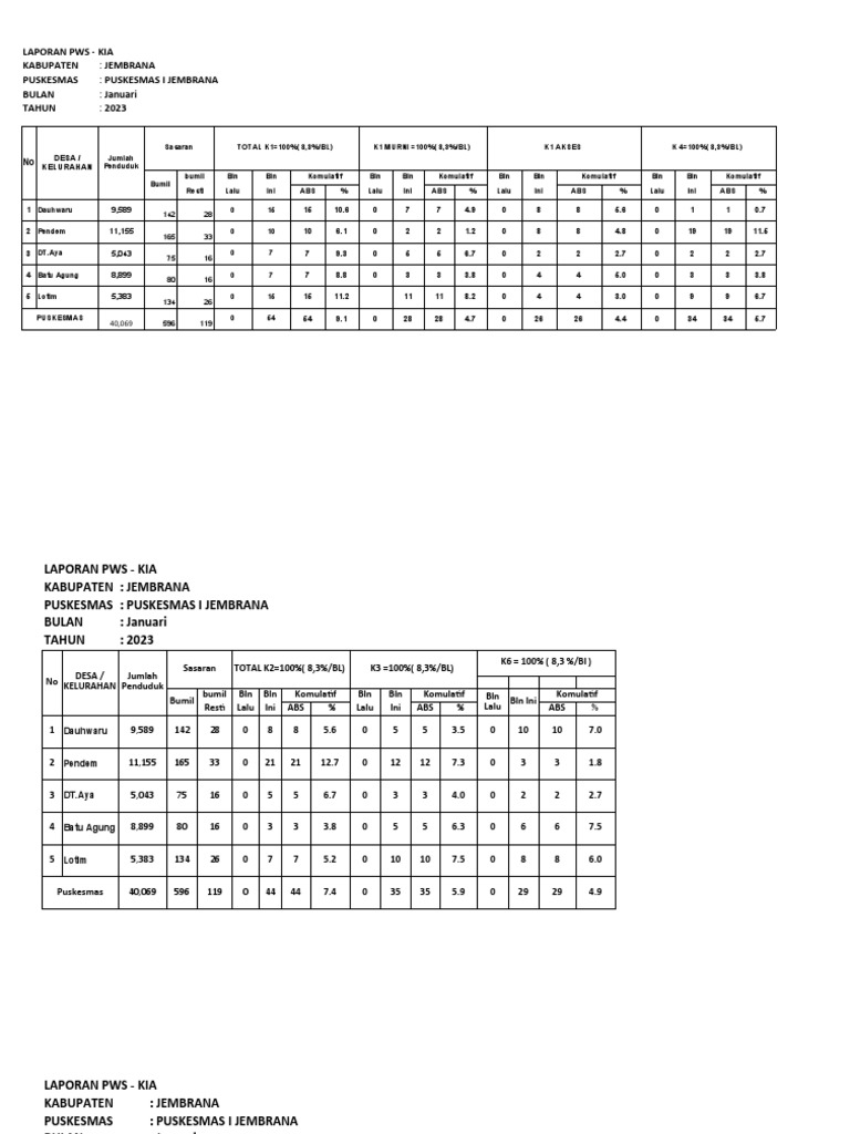 Lap Pws Kia Lotim Feb 2023 | PDF