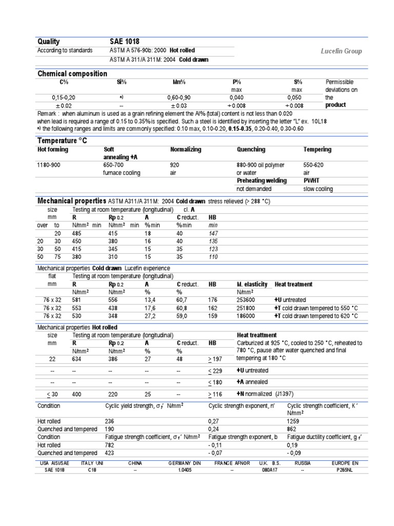 SAE 1018 Material Specifications | PDF