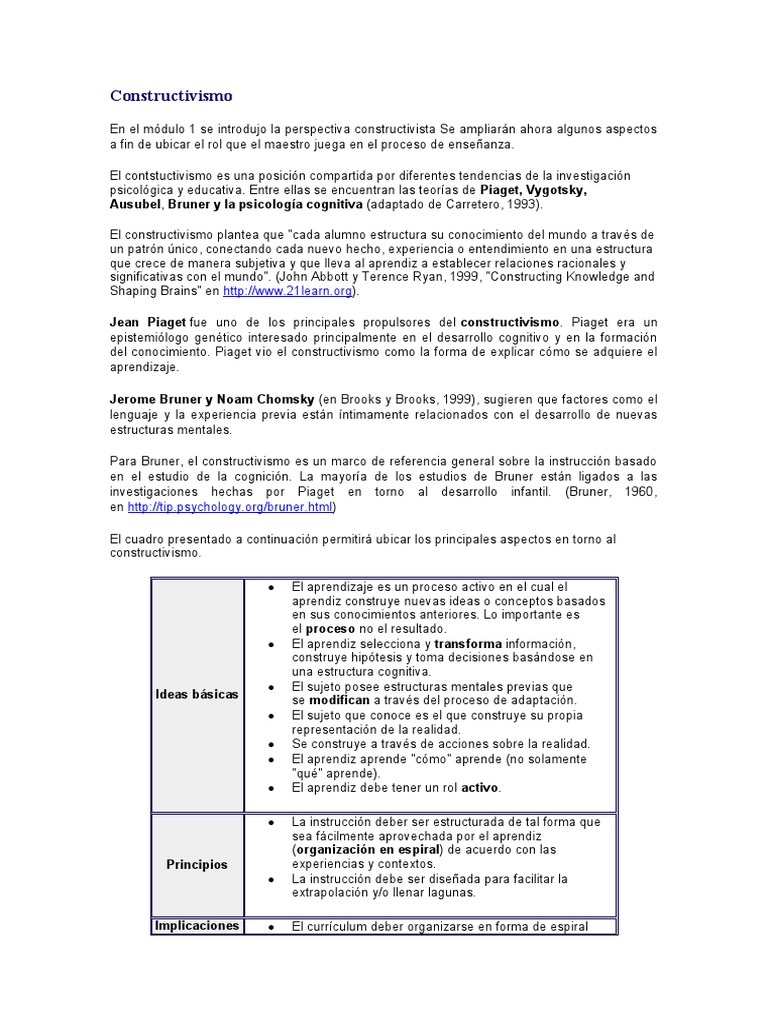 Rol del Maestro en el Constructivismo | PDF | Constructivismo ...