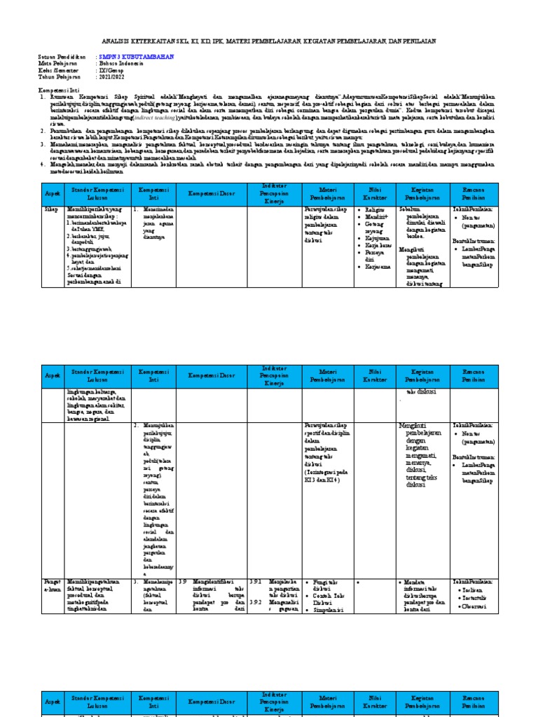 Analisis Keterkaitan SKL-KI-KD (Genap) | PDF