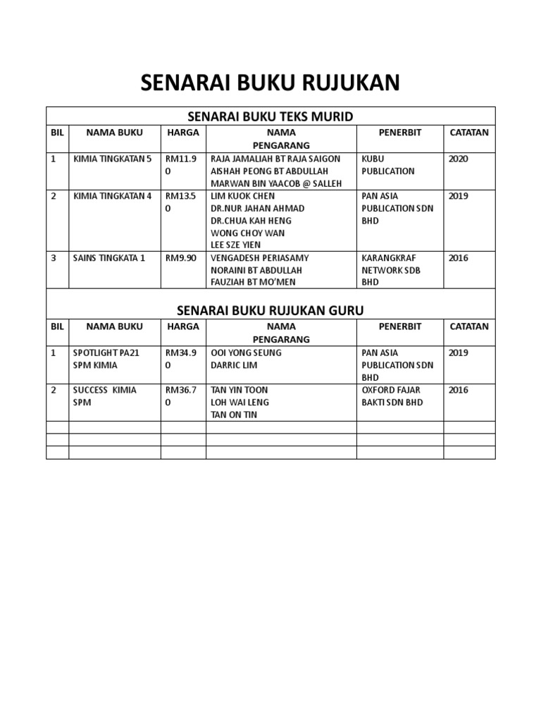 SENARAI BUKU RUJUKAN | PDF
