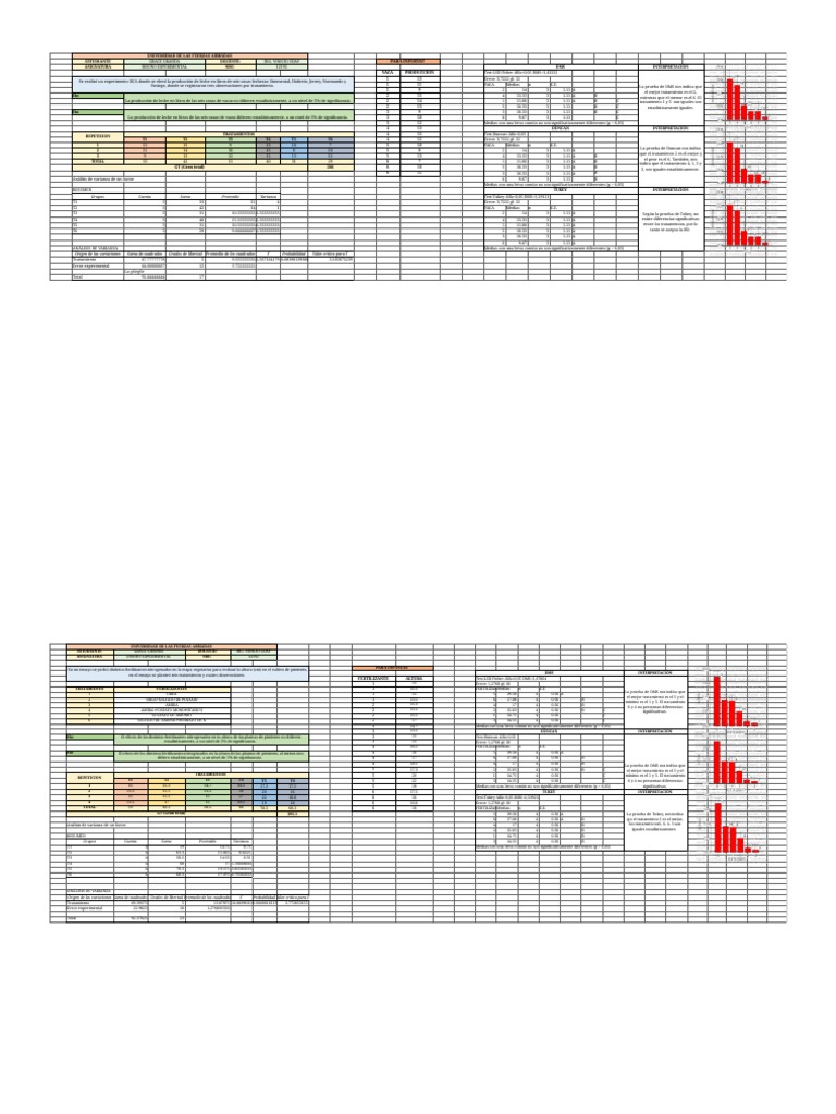 T3.Ti. Ejercicios DCA y DBCA en Excel e Infostat - Grace Granda | PDF | Análisis de variación ...