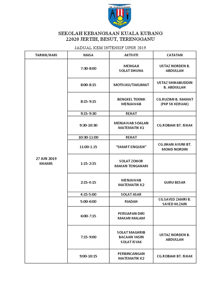 Jadual Kem Intensif | PDF