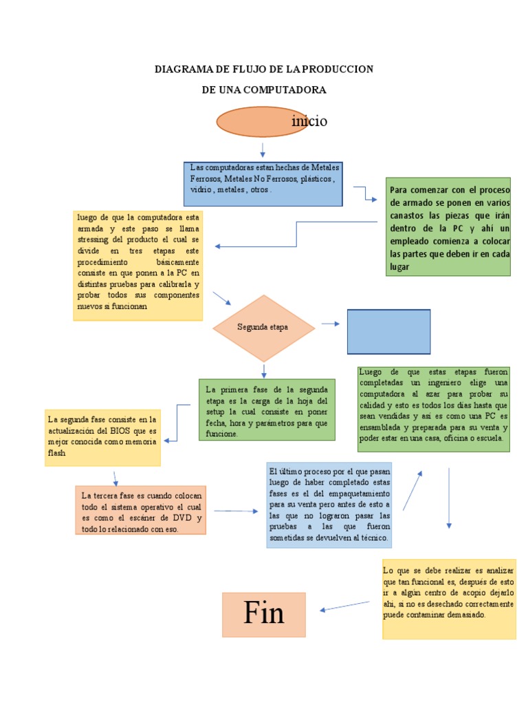 Diagrama de Flujo) | PDF | Informática | Ingeniería Informática