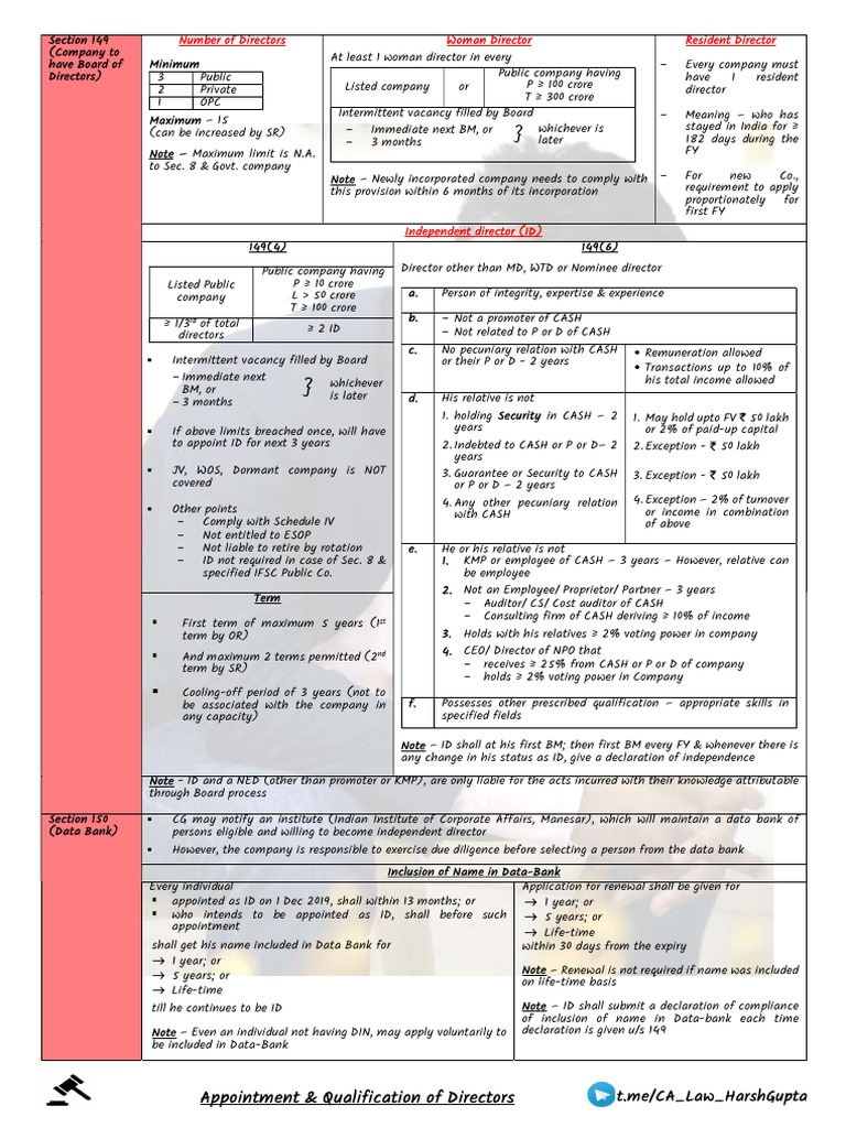 10 Pages Directors' Summary - by CA Harsh Gupta | PDF | Banks | Audit Committee