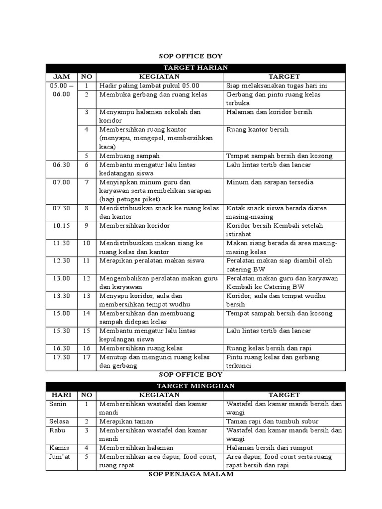 Sop Office Boy | PDF