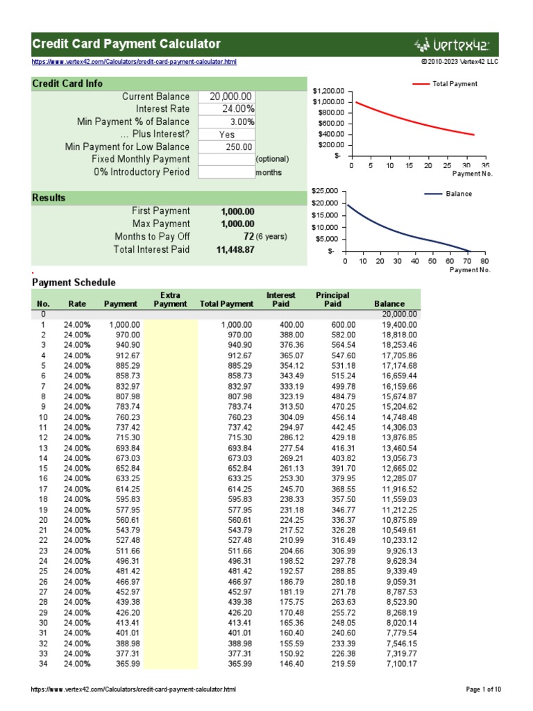 Credit Card Payment Calculator | PDF | Interest | Credit Card