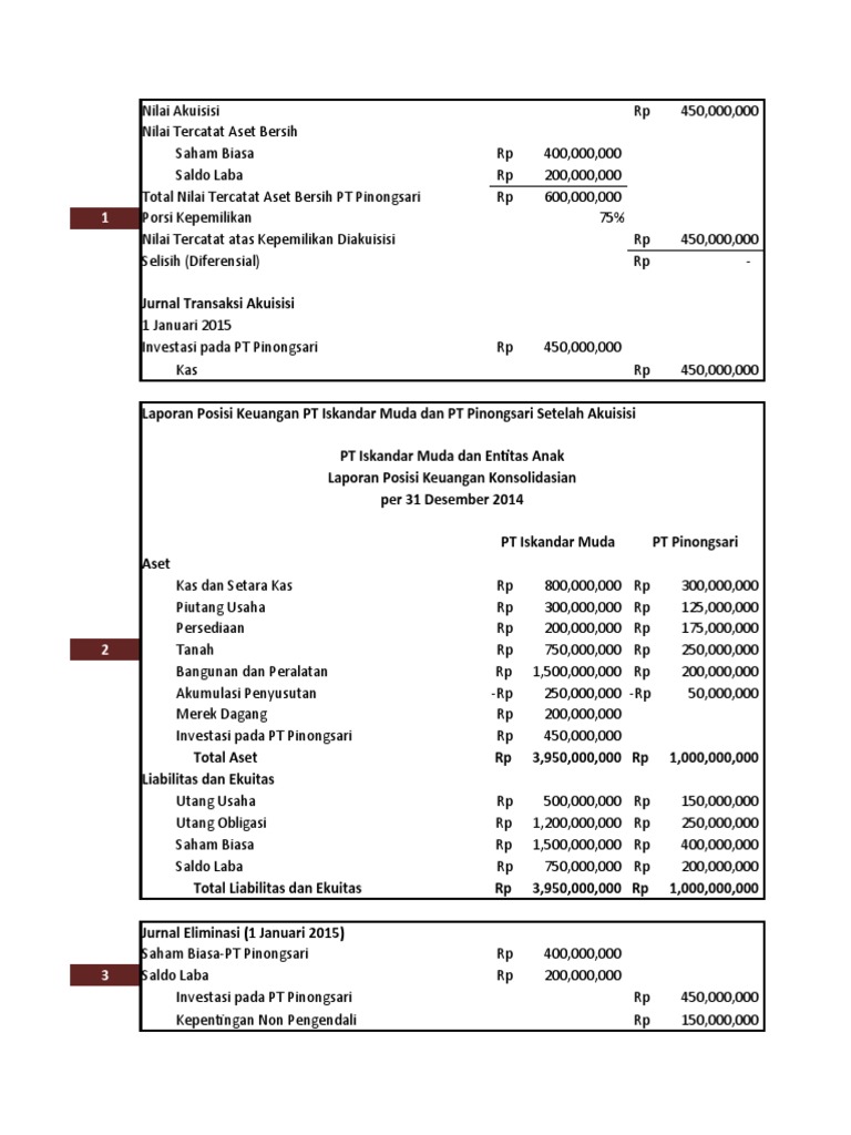 Latihan AKL 2 UTS Fix | PDF