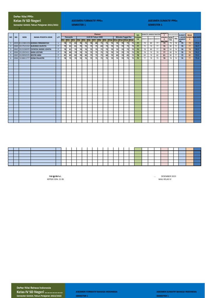 Daftar Nilai Formatif dan Sumatif Kelas IV | PDF
