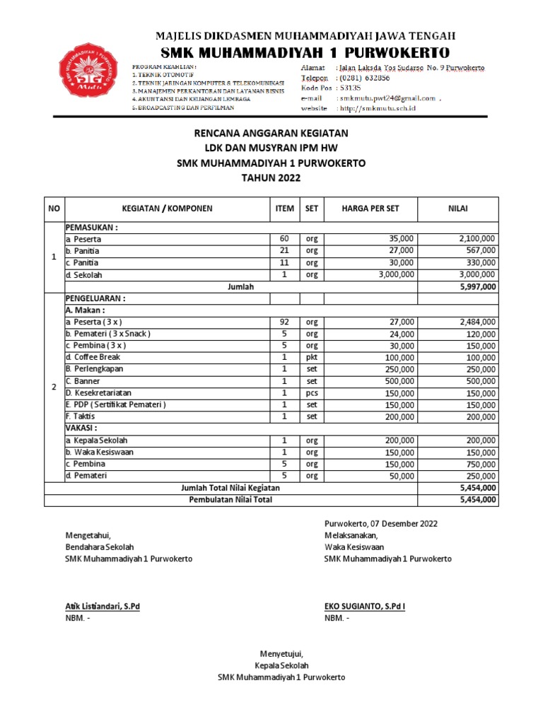 Rencana Anggaran Kegiatan LDKS 2022 | PDF