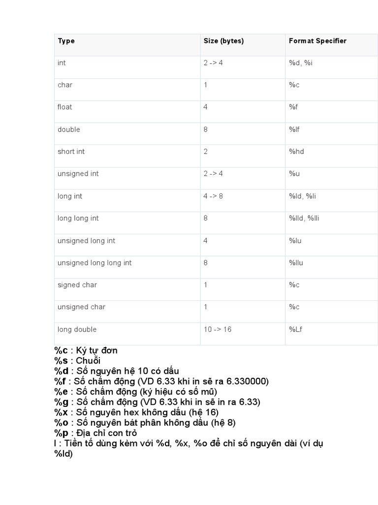 Kiểu dữ liệu | PDF