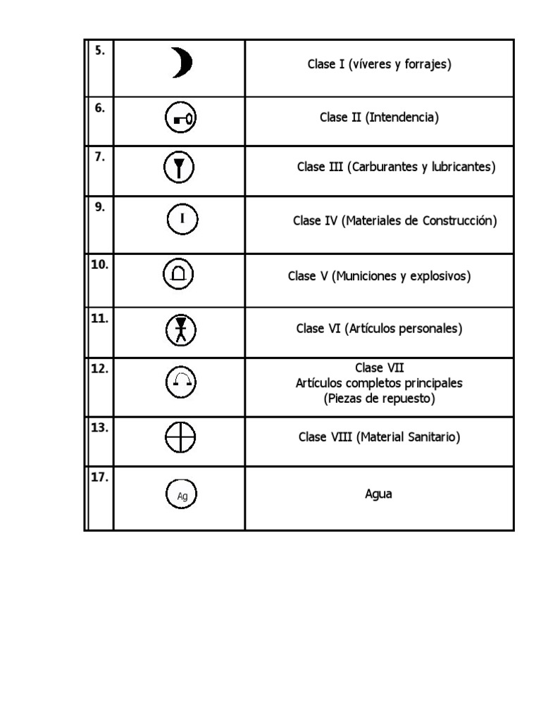Clases de Abastecimiento Simbolos | PDF