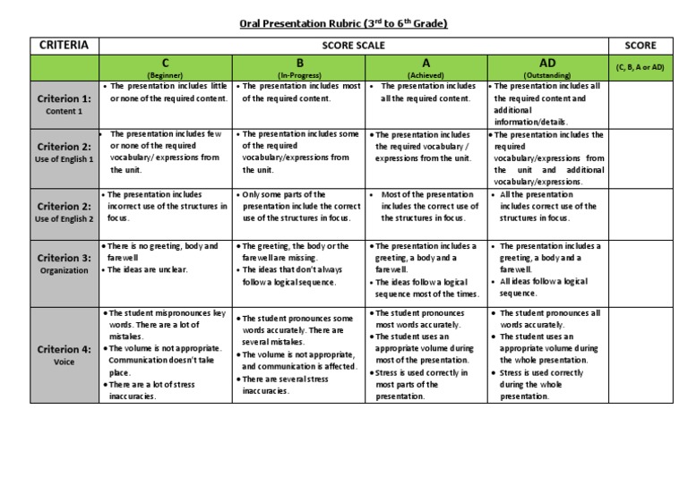 Oral - Presentation - Rubric 3rd - 4th Grade - 1 - 9572133 - 230711 ...
