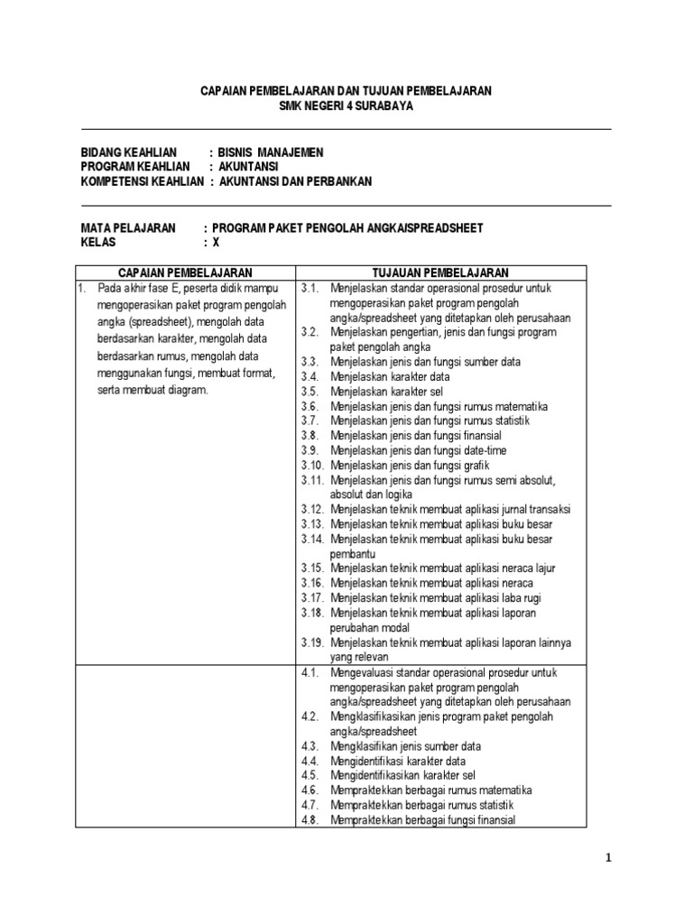 Capaian Pembelajaran Dan Tujuan Pembelajaran Program Paket Pengolah ...