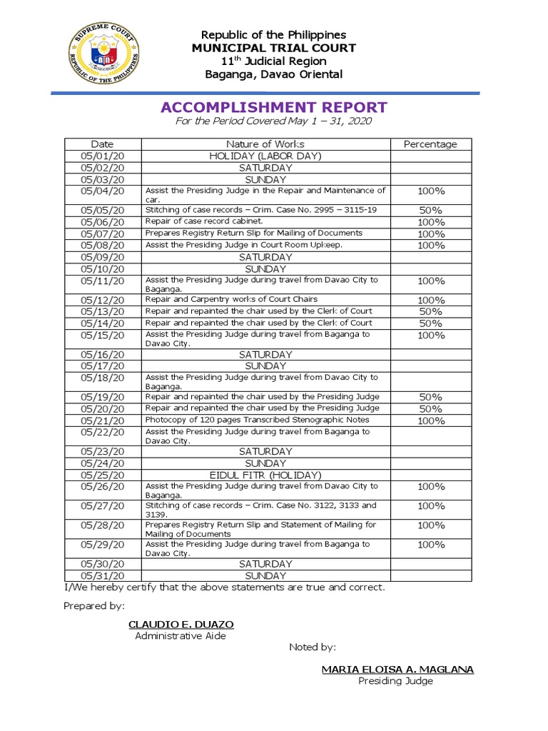 Accomplishment Reports | PDF | Judge | Judiciaries