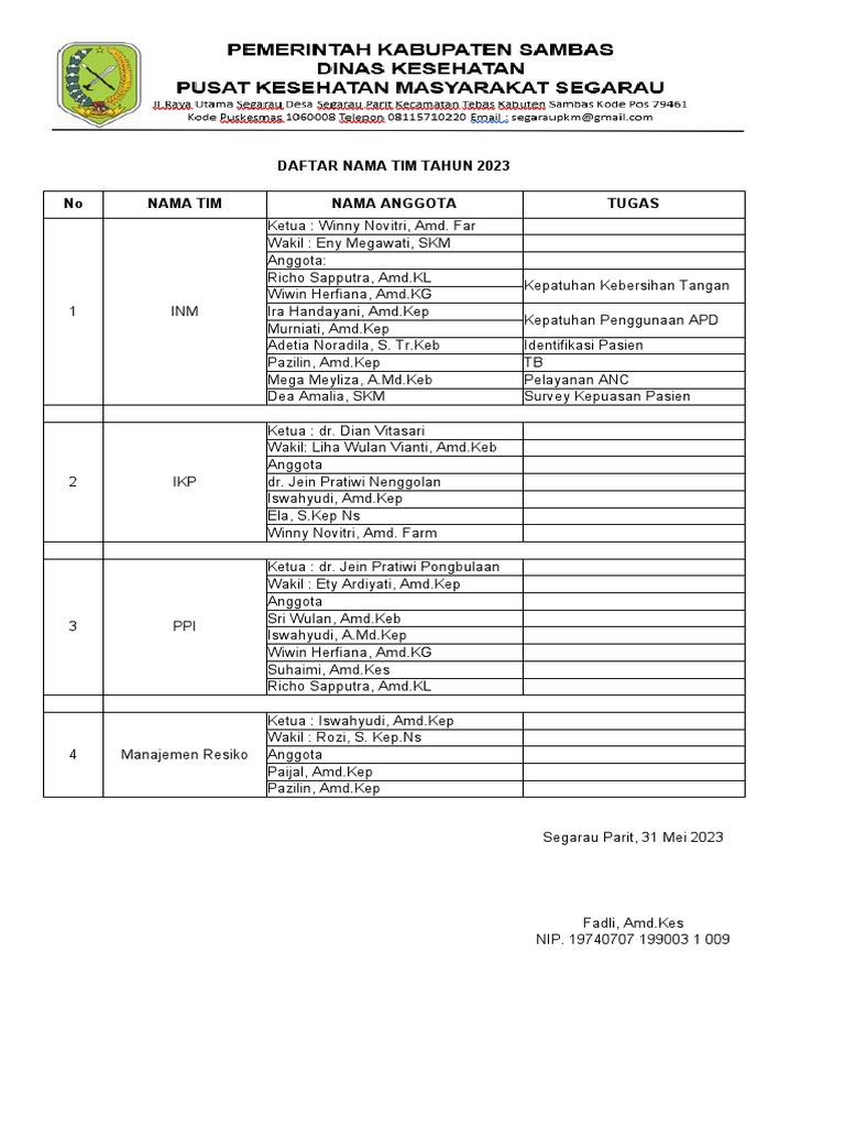 Nama Tim Reakreditasi | PDF