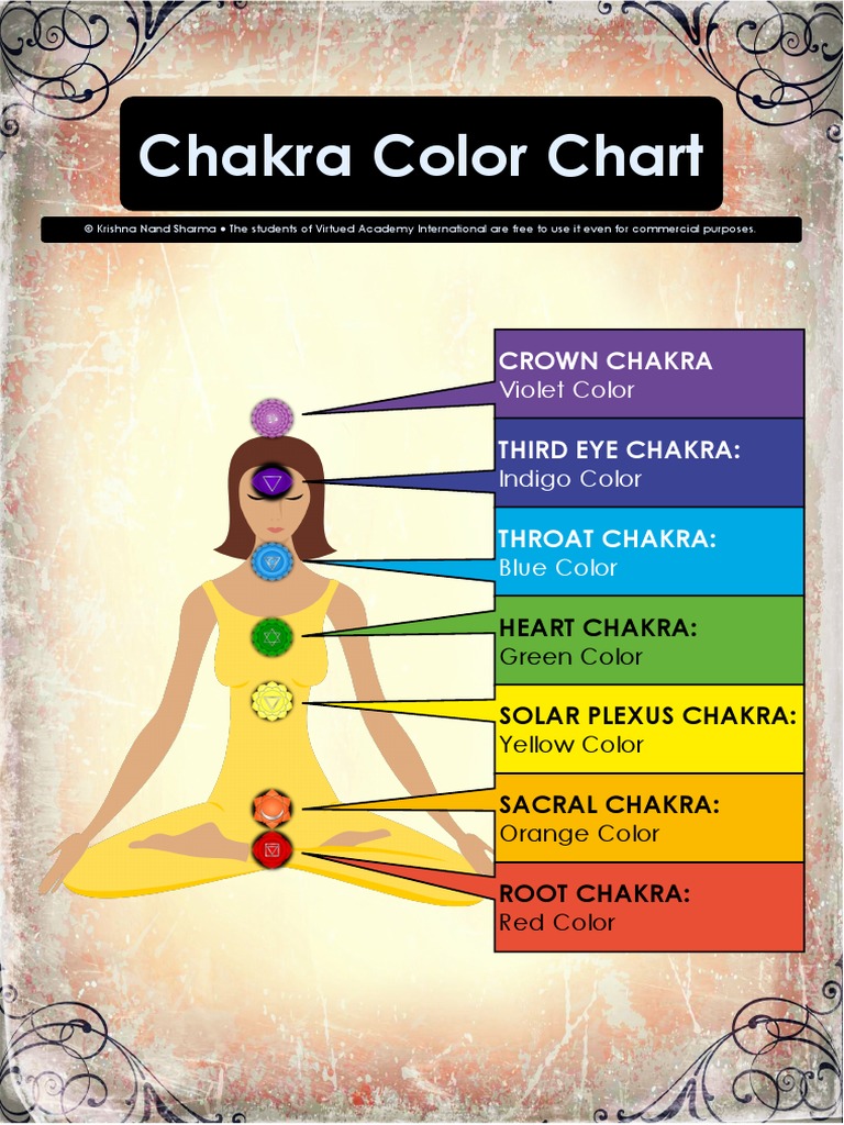 Chakra Color Chart | PDF