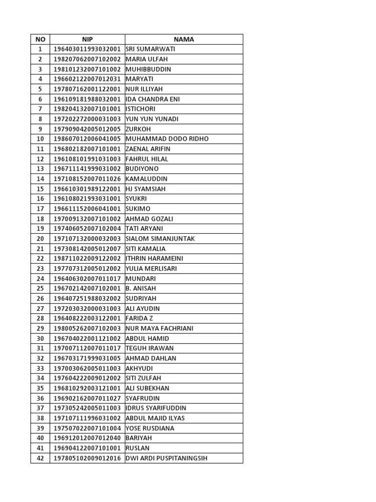 List of Names and Birthdates | PDF