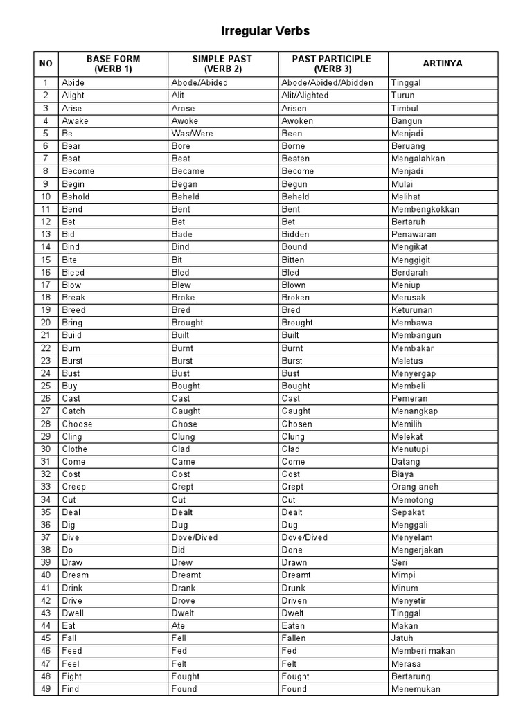 Irregular Verbs (199 Kata Kerja Tidak Beraturan) | PDF | Semantic Units ...