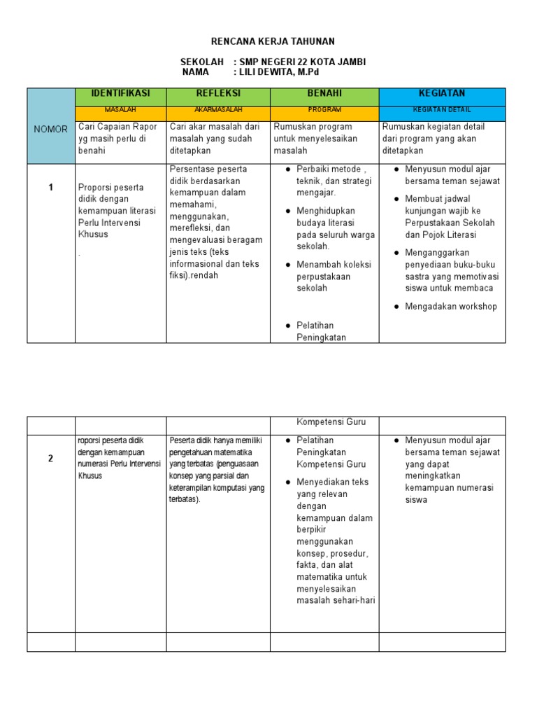 RENCANA KERJA TAHUNAN - LEMBAR KERJA SMPN 22 Lili Dewita | PDF