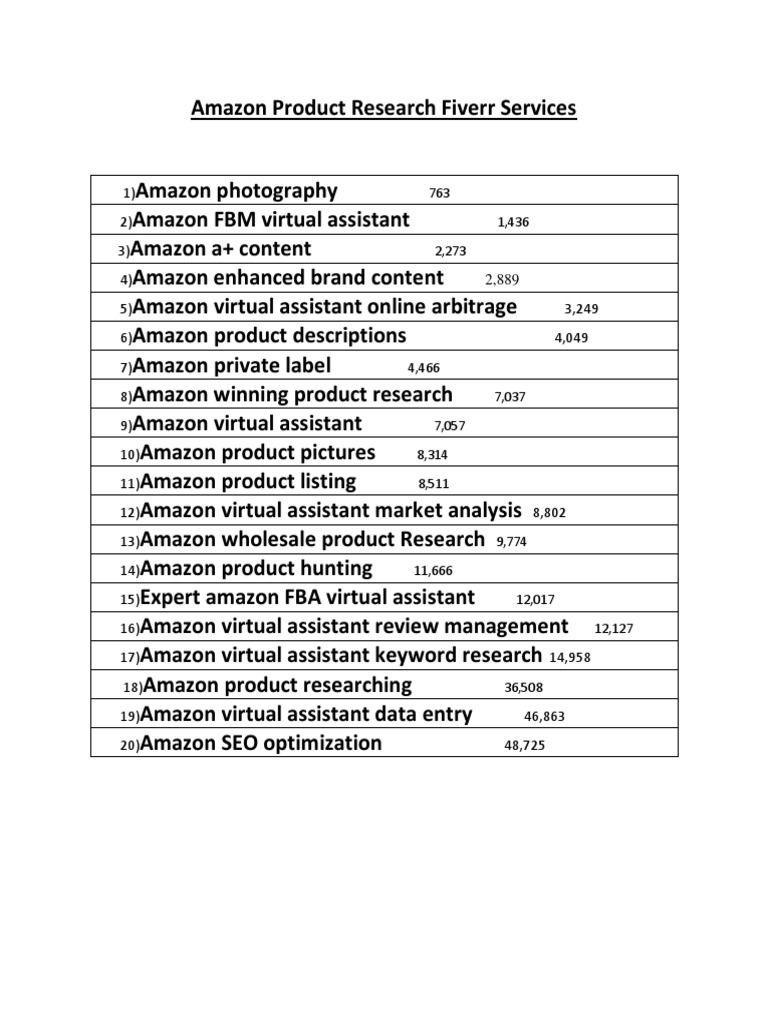 Fiverr Services for Amazon Product Research | PDF