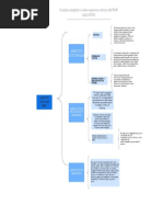 Evidencia Matriz de Organización Conceptual Sobre Salud Mental. AA1 ...