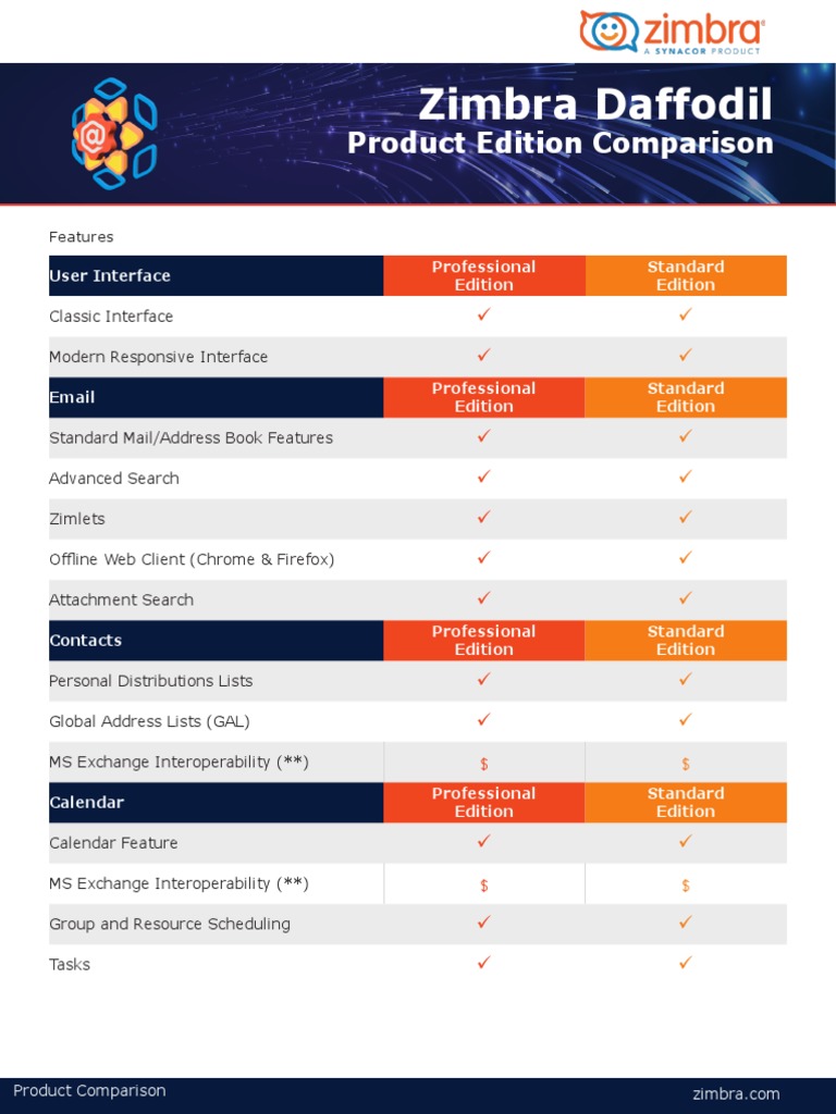 Zimbra Daffodil Product Comparison - Feb 2023 | PDF | Microsoft Outlook | System Software