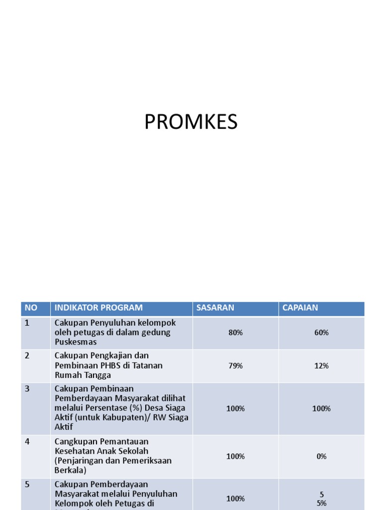 PROMKES | PDF