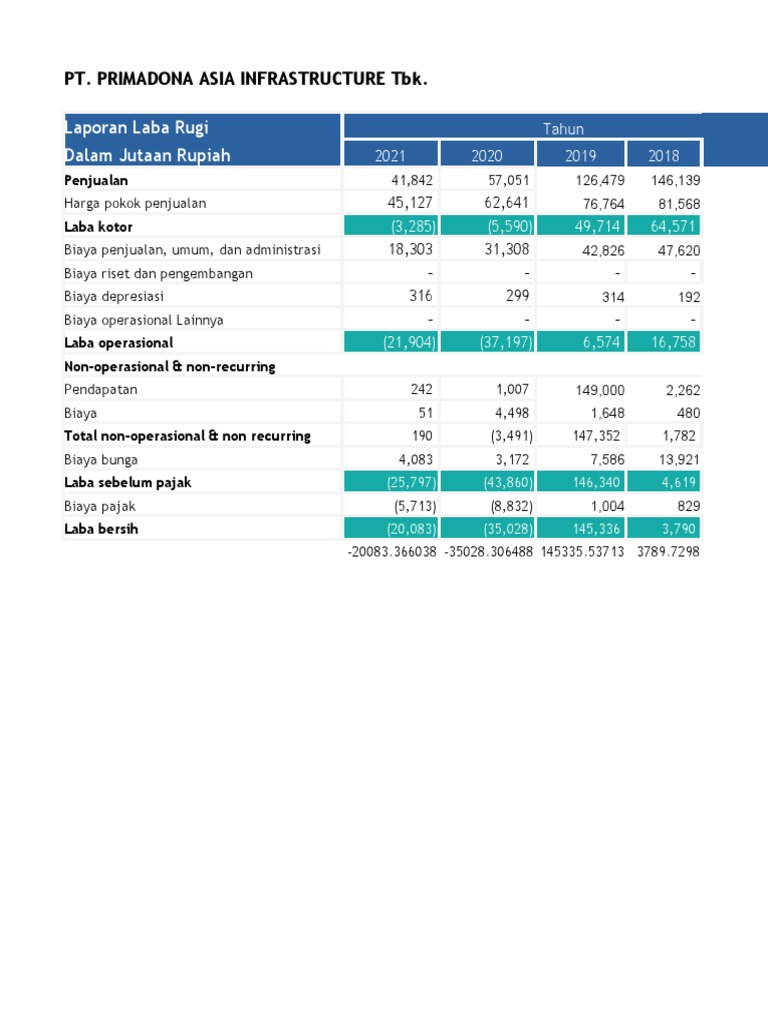 Bima 2021 | PDF | Pengelolaan Keuangan & Uang